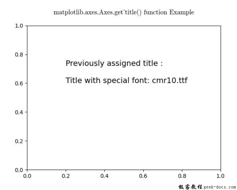 Matplotlib Axes Axes Set Title Matplotlib 3 2 2 Documentation Riset