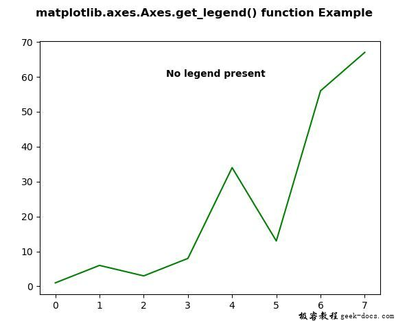 Matplotlib axes axes get legend 