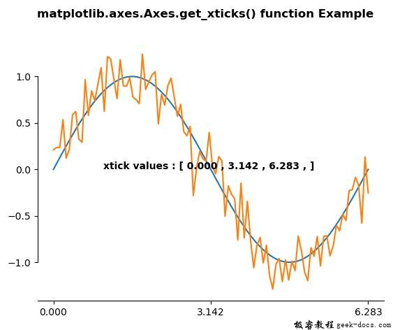 Matplotlib axes axes get xticks x 