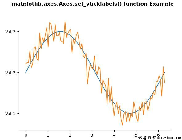 Matplotlib axes axes set yticklabels y tick 