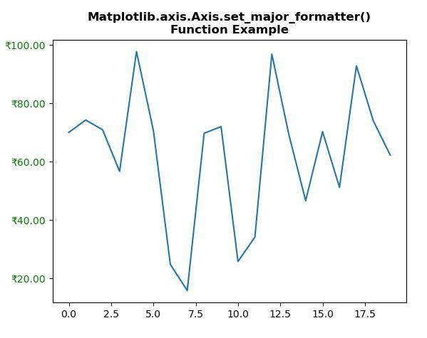 Matplotlib axis axis set major formatter 
