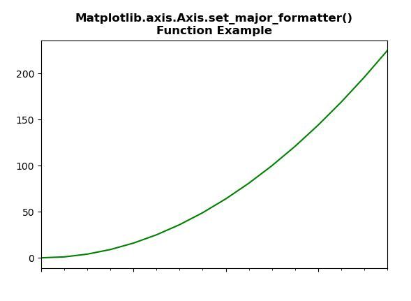 Matplotlib axis axis set major formatter 