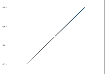 Matplotlib|极客教程