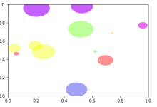Matplotlib|极客教程