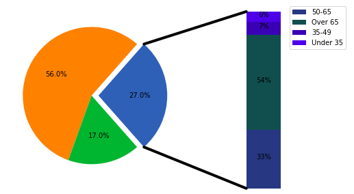Matplotlib patches CirclePolygon 