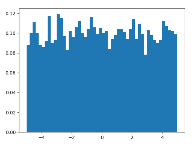 Python Numpy random uniform 