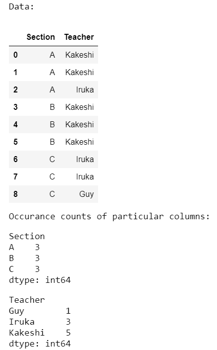 Pandas Groupby Sum 