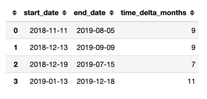  Pandas Timedelta 