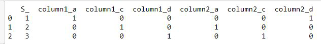 Python Pandas Get dummies 