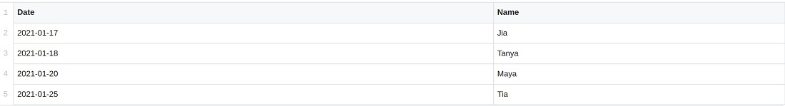  CSV Pandas 