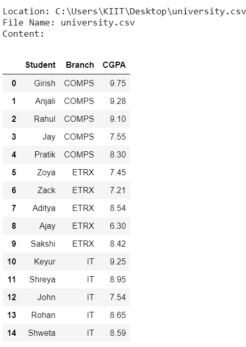  Pandas CSV 