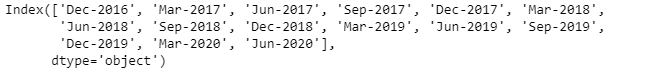 Python Pandas Periodindex Strftime 极客教程