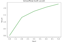 Tensorflow|极客教程