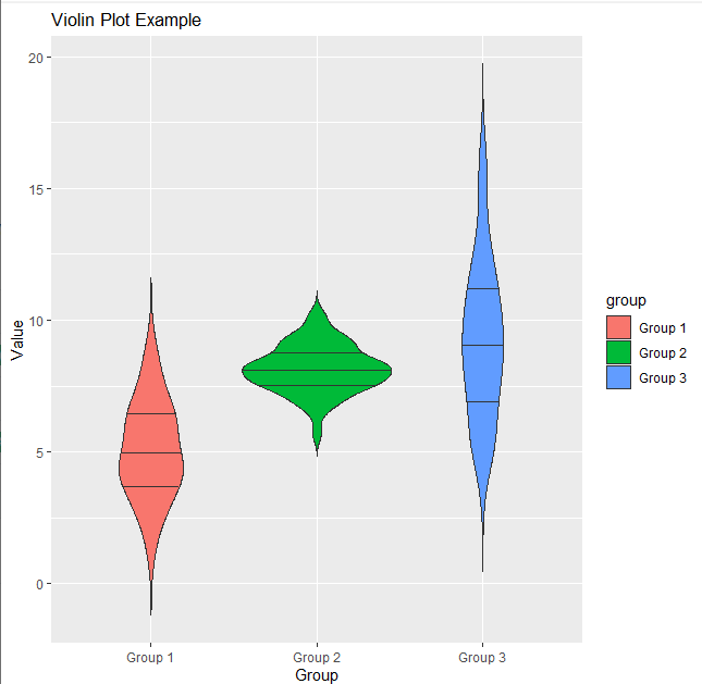 Sinaplot vs Violin plot – 为什么R语言中的Sinaplot比Violinplot好|极客教程 Sinaplot vs Violin plot – 为什么R语言中的Sinaplot比Violinplot好|极客教程