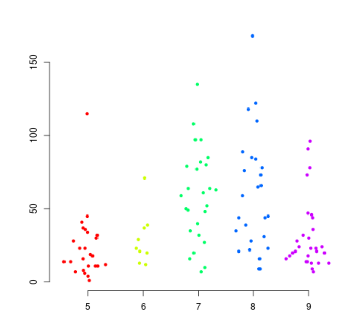 Sinaplot vs Violin plot – 为什么R语言中的Sinaplot比Violinplot好|极客教程 Sinaplot vs Violin plot – 为什么R语言中的Sinaplot比Violinplot好|极客教程