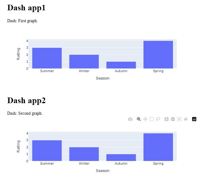 如何在python的plotly Dash应用程序中添加多个图表到单个浏览器页面？极客教程 