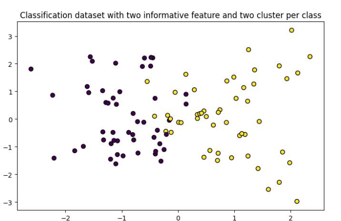 如何使用python Scikit Learn生成和绘制分类数据集?极客教程 5805