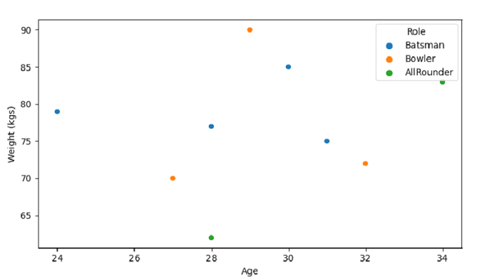 使用seaborn Python Pandas创建散点图极客教程 4189