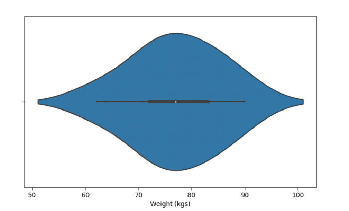 使用seaborn 和python Pandas绘制小提琴图极客教程 