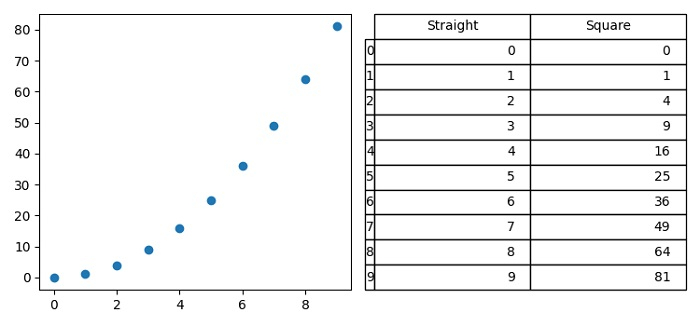 如何在jupyter Notebook中将dataframe与plot一起显示？极客教程 