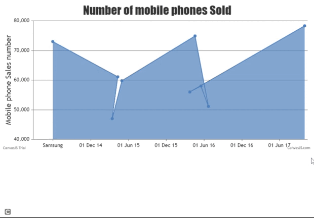 如何使用CanvasJS实现面积图|极客教程