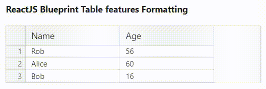 React.js Blueprint Table 特性格式化|极客教程 React.js Blueprint Table 特性格式化|极客教程