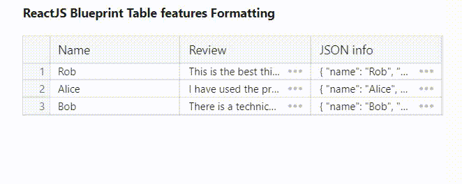 React.js Blueprint Table 特性格式化|极客教程 React.js Blueprint Table 特性格式化|极客教程